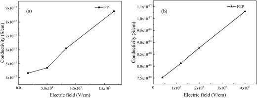A direct proof for Maxwell–Wagner effect of heterogeneous interface ...
