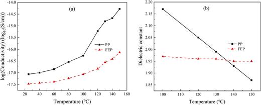 A direct proof for Maxwell–Wagner effect of heterogeneous interface ...