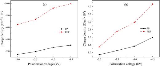 A direct proof for Maxwell–Wagner effect of heterogeneous interface ...