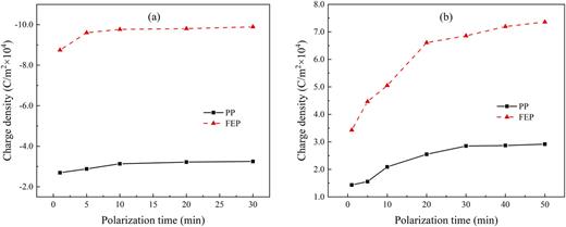 A direct proof for Maxwell–Wagner effect of heterogeneous interface ...