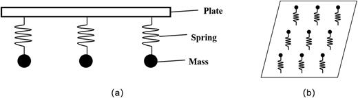 Control the structure to optimize the performance of sound absorption ...