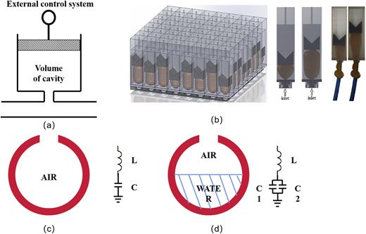 Control the structure to optimize the performance of sound absorption ...