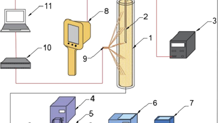 Reconstruction of three-dimensional temperature fields in micro-fixed ...