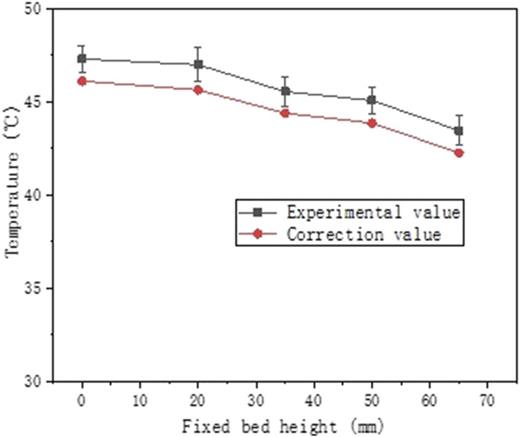 Reconstruction of three-dimensional temperature fields in micro-fixed ...