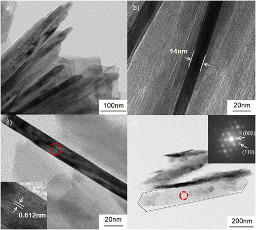 Hydrothermal synthesis of hierarchical boehmite (γ-AlOOH) hollow ...