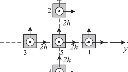 A third-order magnetic gradient tensor optimization algorithm based on ...