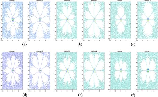 A third-order magnetic gradient tensor optimization algorithm based on ...