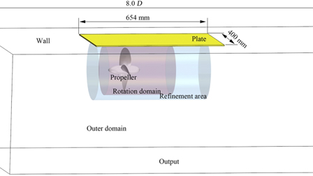 Numerical analysis of propeller-excited plate vibrations | AIP Advances ...