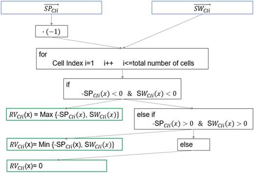Adjoint-based topology optimization of filter structures for gas ...