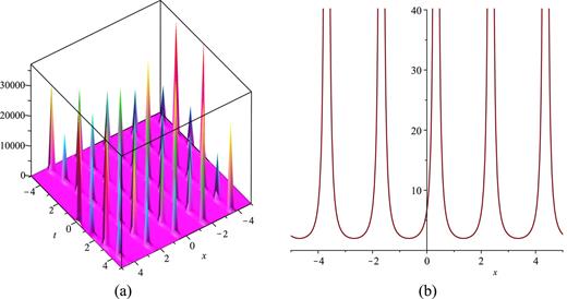 The solitary wave solutions to the Klein–Gordon–Zakharov equations by extended rational methods ...