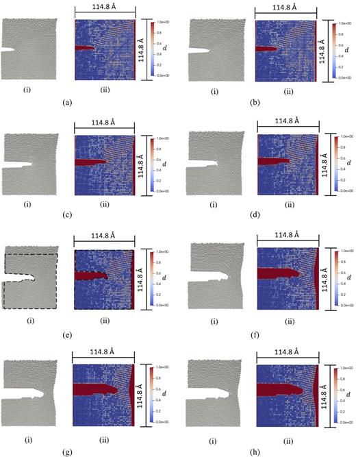 Phase-field crack analysis using estimated transition zone of crack by ...