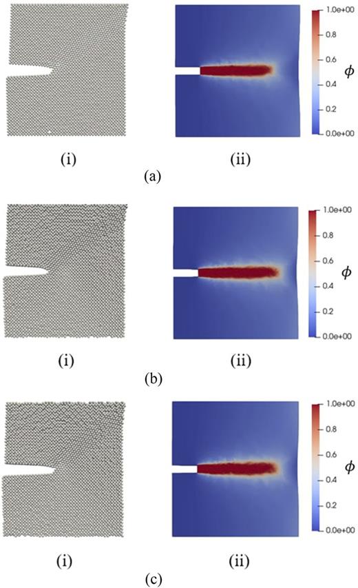 Phase-field crack analysis using estimated transition zone of crack by molecular dynamics ...