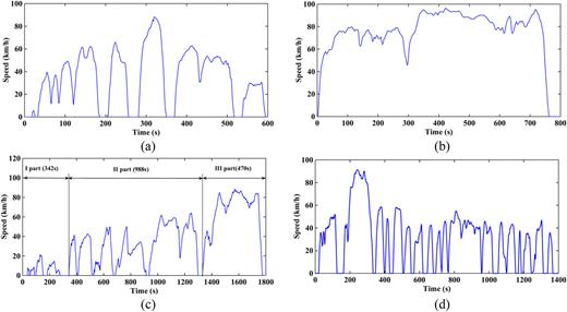 Analysis of an integrated thermal management system with a heat-pump in ...