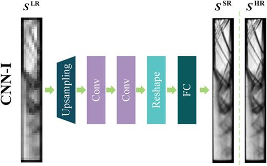 Data-driven super-resolution reconstruction of supersonic flow field by convolutional neural ...