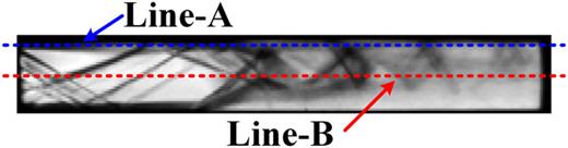 Data-driven super-resolution reconstruction of supersonic flow field by convolutional neural ...