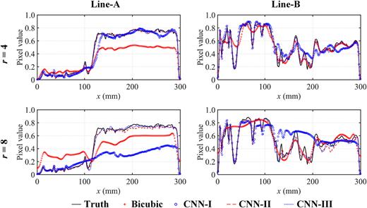 Data-driven super-resolution reconstruction of supersonic flow field by convolutional neural ...