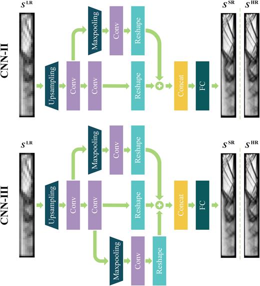 Data-driven super-resolution reconstruction of supersonic flow field by convolutional neural ...