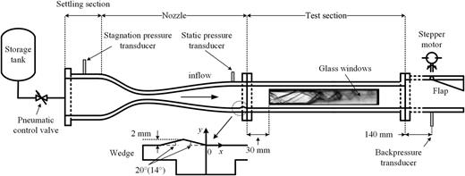 Data-driven super-resolution reconstruction of supersonic flow field by convolutional neural ...