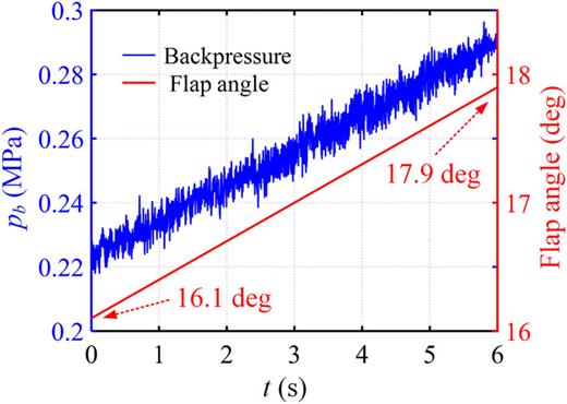 Data-driven super-resolution reconstruction of supersonic flow field by convolutional neural ...