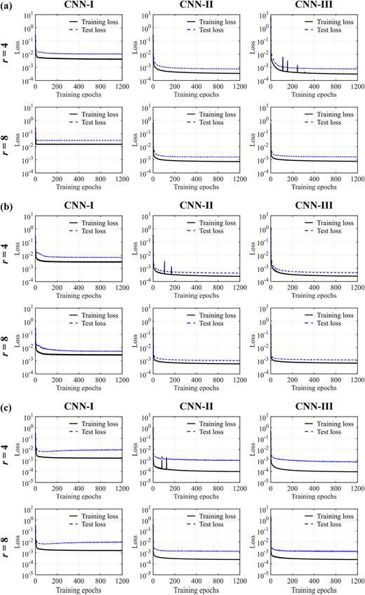 Data-driven super-resolution reconstruction of supersonic flow field by convolutional neural ...