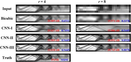 Data-driven super-resolution reconstruction of supersonic flow field by convolutional neural ...