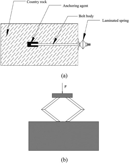 Experimental study on dynamic and static performance of a new type of ...