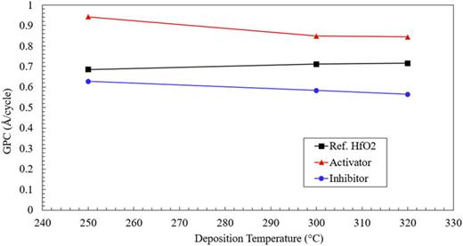 Utilizing tertiary butyl iodide as an effective film quality enhancing ...