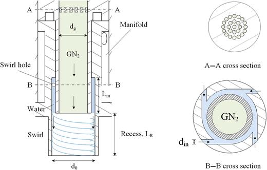 Spray patterns of multi-element swirl coaxial injector of interacting ...