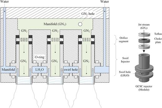 Spray patterns of multi-element swirl coaxial injector of interacting ...