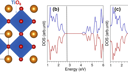 Interstitial lithium doping in SrTiO3 | AIP Advances | AIP Publishing