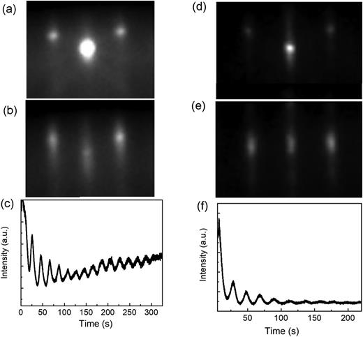 Two-step treatment to obtain single-terminated SrTiO3 substrate and the ...