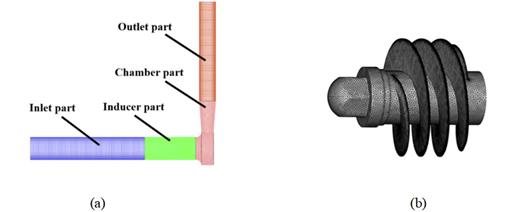 Studies of cavitation characteristics of inducers with different blade ...