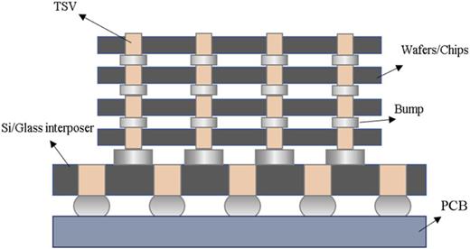 Internal defects inspection of TSV 3D package based on thermal ...