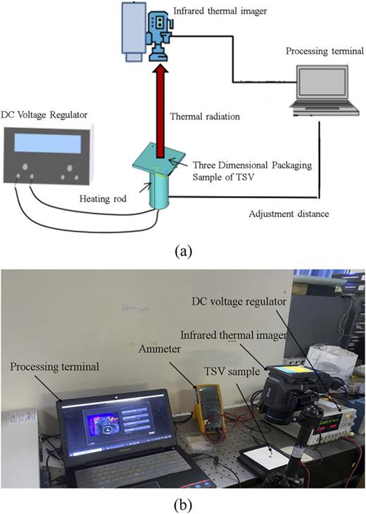 Internal defects inspection of TSV 3D package based on thermal ...