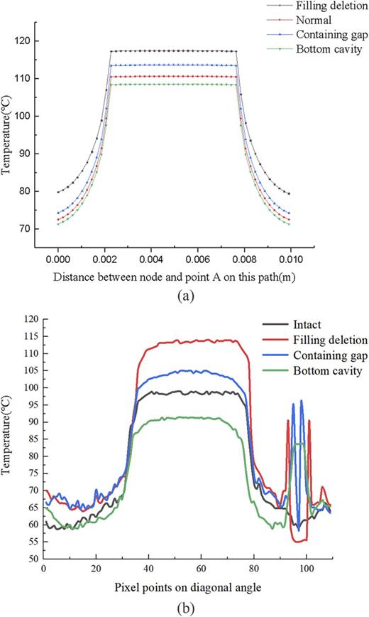 Internal defects inspection of TSV 3D package based on thermal ...