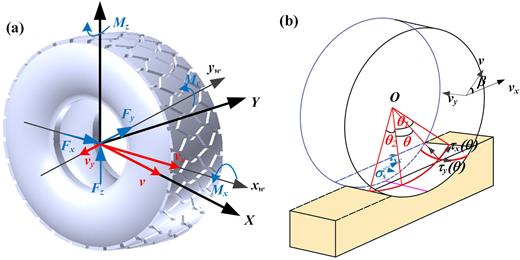 Analytical modeling and DEM analysis of soil–wheel interaction under ...