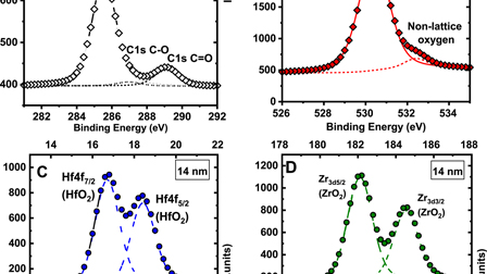 Study of structural and electrical properties of ferroelectric HZO ...