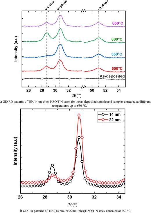 Study of structural and electrical properties of ferroelectric HZO ...