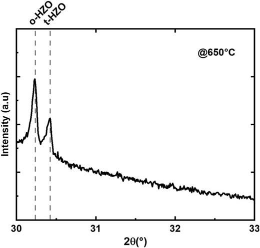 Study of structural and electrical properties of ferroelectric HZO ...
