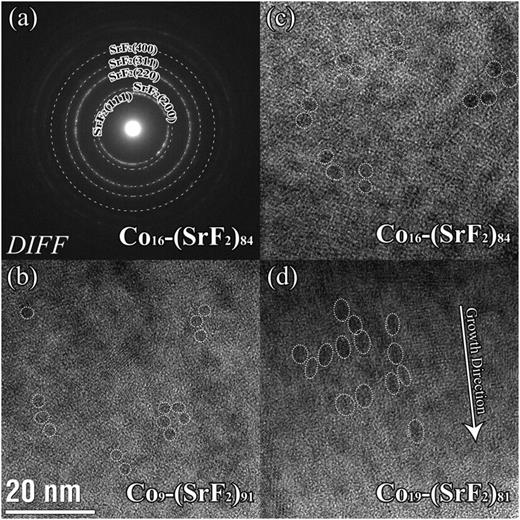 Structure and tunneling magneto-dielectric properties of Co–SrF2 nano ...