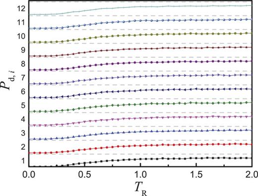 A close look at the conformational transitions of a helical polymer in ...