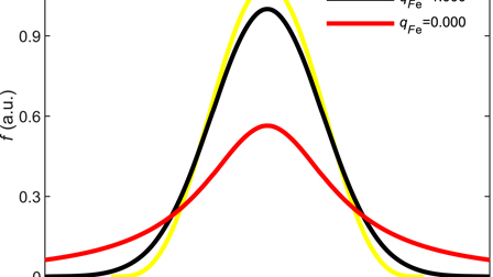 Innovation for measuring the distribution function with nonextensive ...