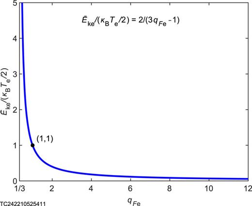 Innovation for measuring the distribution function with nonextensive ...