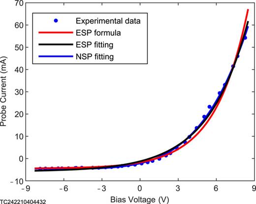 Innovation for measuring the distribution function with nonextensive ...