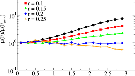 Effects of localization length and spatial disorder on a charge carrier ...