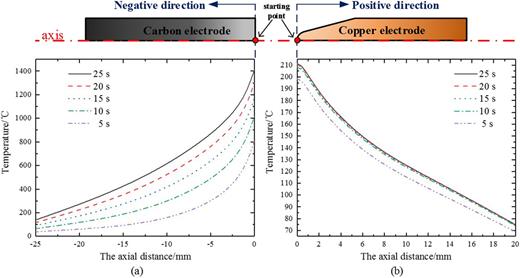 Numerical study on instantaneous heat transfer characteristics of AC ...