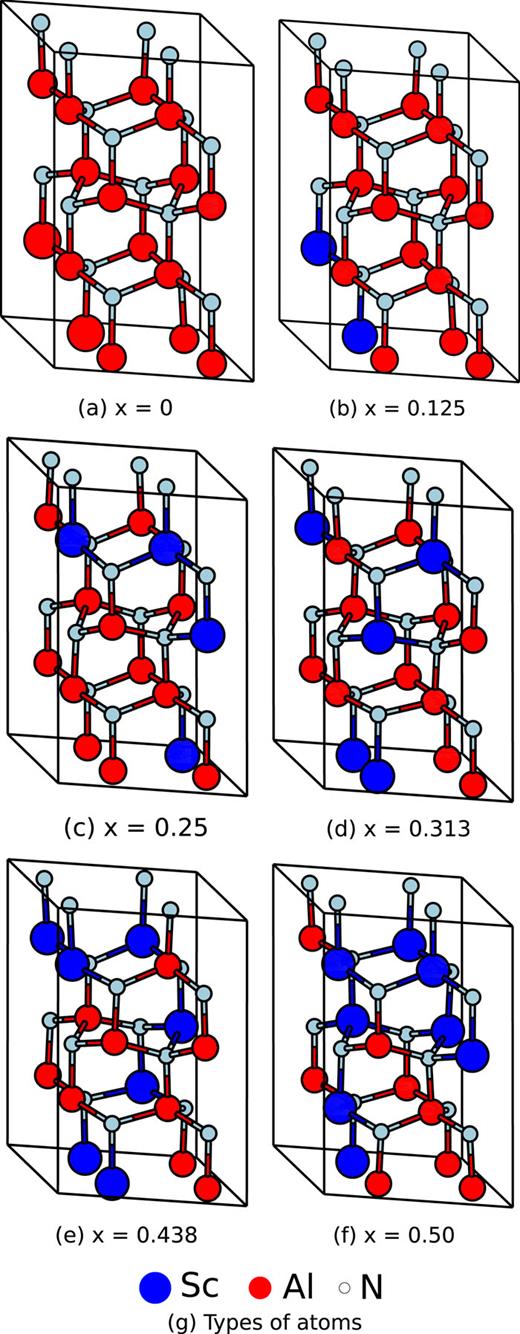 Impact of applied biaxial stress on the piezoelectric, elastic, and ...