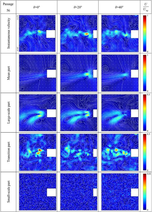 Effects of baffle on flow structure and cyclic variation in stirred ...