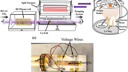 Enhanced electrical conductivity in graphene–copper multilayer ...
