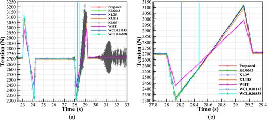 Dynamic modeling and simulation of variable-length hose–drogue aerial ...